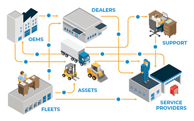 History-making technology: How IIoT can transform America's trucking ...